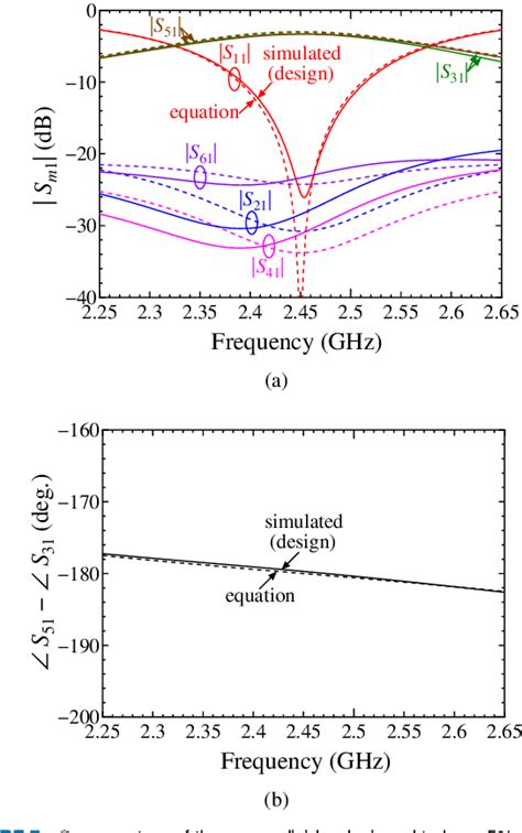 Figure 1 From A Compact Six Port Power Divider With Two Independent Out Of Phase Dividing