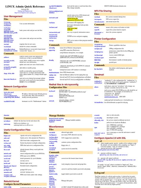 an overview of linux system configuration files and commands for user