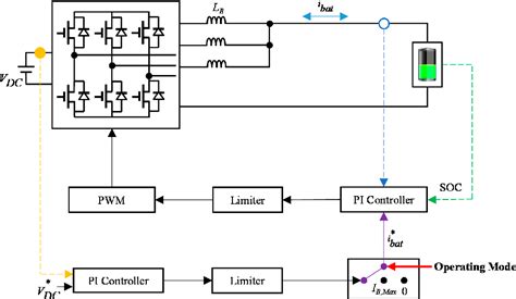Figure 3 From A Power Flow Control Strategy For Hybrid Control