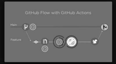 Github Actions Schallberts Blog
