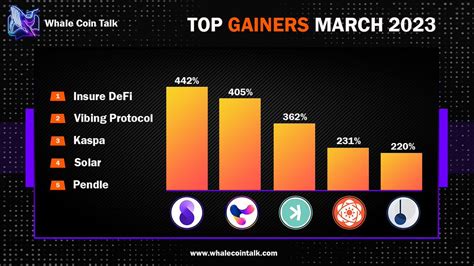 diamond launch on twitter congrats on the fantastic performance of our 1st ido vbg