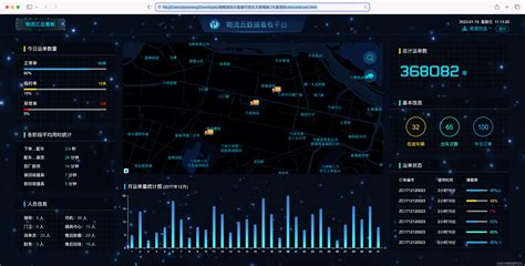 74套大数据可视化大屏模板源码下载可视化大屏源码 Csdn博客