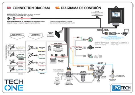 LPGTECH Tech ONE LPG CNG Controller