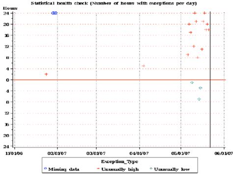memory utilization control chart download scientific diagram