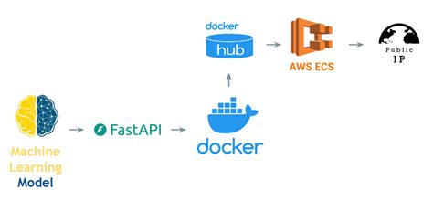 Automating Application Deployment With Aws Cdk And Codepipeline A Step By Step Guide By Kvs