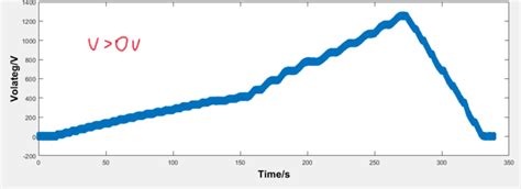 How To Connect Hv Probe To Ni Daq Ni Community
