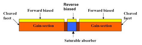schematic of a monolithic cpm laser [17] download scientific diagram