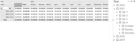 Measure All Dates Not Working Microsoft Fabric Community