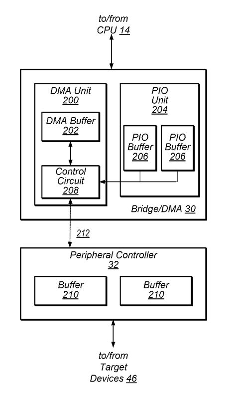 Pio Interjection Between Beats Of A Dma Operation Eureka Patsnap