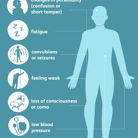 Hyponatremia Symptoms Causes Treatment Vems