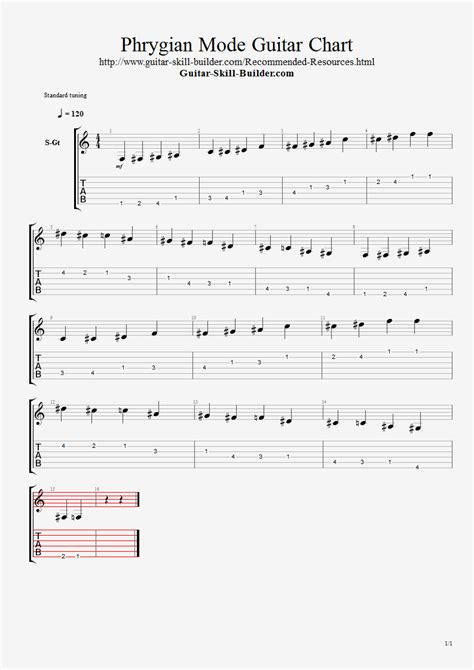 The Phrygian Mode Guitar Scale Learn All 5 Positions Of This Exotic Scale