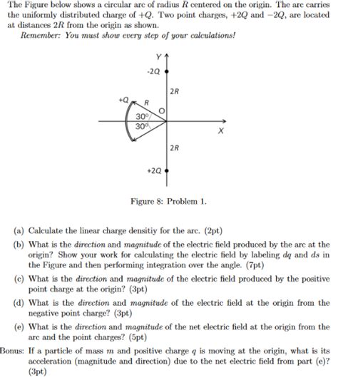 Solved The Figure Below Shows A Circular Arc Of Radius R Chegg
