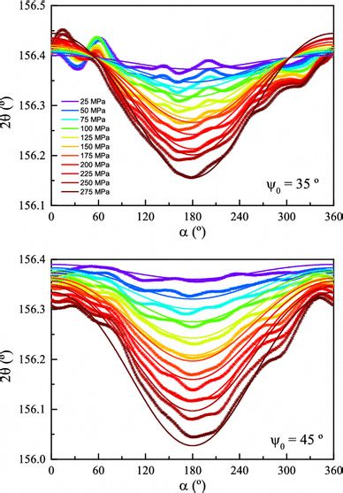 Debye Ring Radius 2θdocumentclass 12pt Minimal Usepackage Amsmath