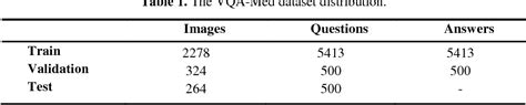 Table 1 From Deep Neural Networks And Decision Tree Classifier For Visual Question Answering In