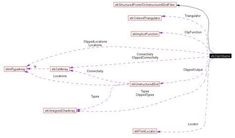 Vtk Vtkclipvolume Class Reference Vtk Vtkclipvolume Class Reference