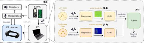 Figure 2 From Robust Dual Modal Speech Keyword Spotting For Xr Headsets Semantic Scholar