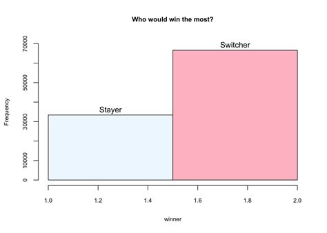 Chapter R Lab Simulation In R Toolbox For Social Scientists And Policy Analysts