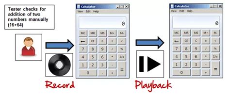 Підручник з тестування графічного інтерфейсу Тестування користувацького інтерфейсу Ui з