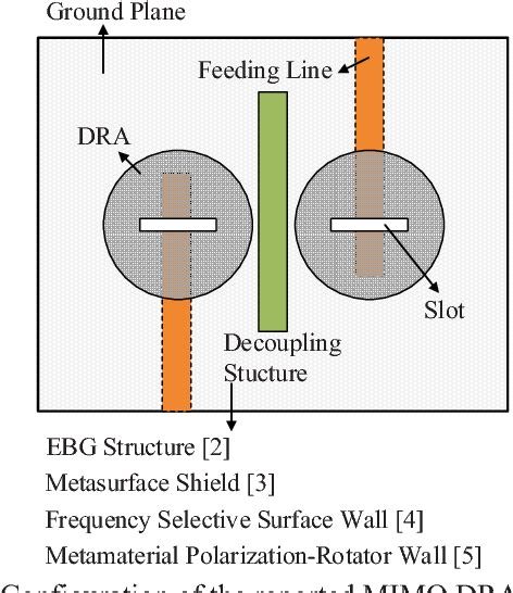 Figure 1 From Millimeter Wave Low Mutual Coupling Mimo Dielectric