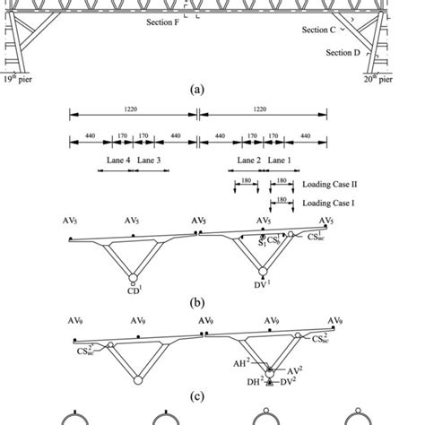 fem of the bridge a the overview of the finite element model b download scientific
