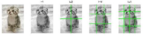 Figure 1 From Data Transformation Of The Histogram Feature In Object