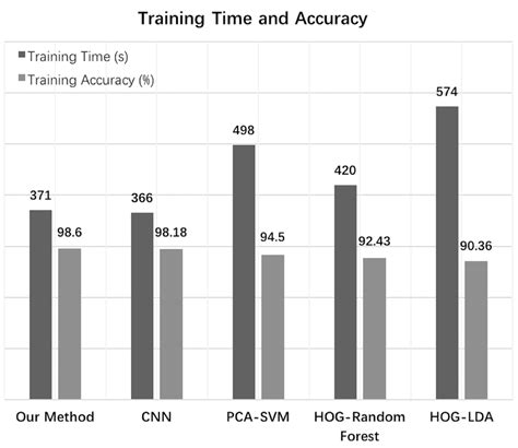 Comparison With State Of The Art Methods Download Scientific Diagram