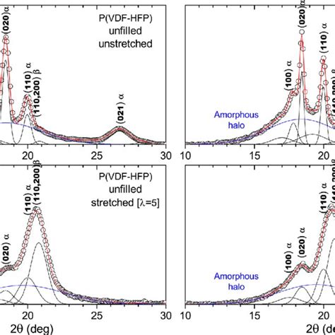 Color Online Comparison Of Wide Angle X Ray Diffraction Patterns For