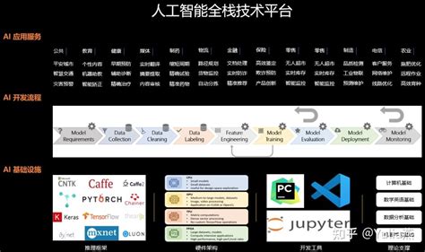 算法工程师技术栈 知乎 算法工程师技术栈 知乎