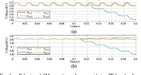 Figure 1 From Open Circuit Faults Localization With Error Elimination