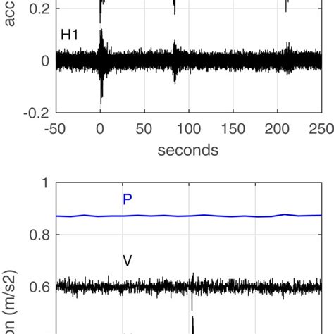 Examples Of Raw Accelerometer And Pga Data Types From One Station Download Scientific Diagram
