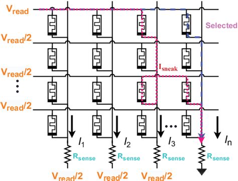 Figure 7 From Finding A Promising Oxide Material For Resistive Random Access Memory With