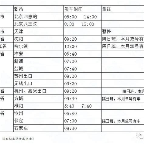 东营省际班线最新运行时间来了，这趟班车恢复运行！汽车总站检测旅客