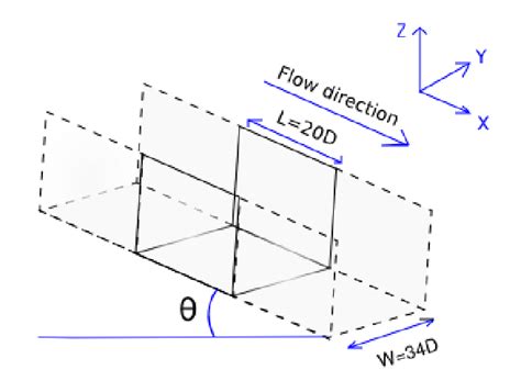 Sketch Of The Simulation Configuration The Granular Flow Is Confined Download Scientific