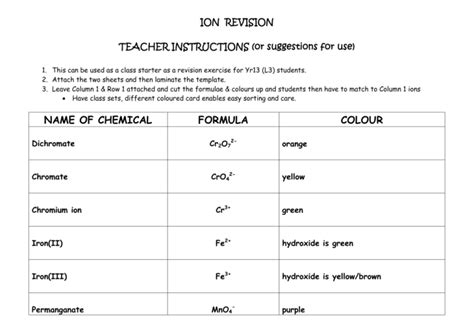 Ion Revision Worksheet Chemistry Formulas Colors