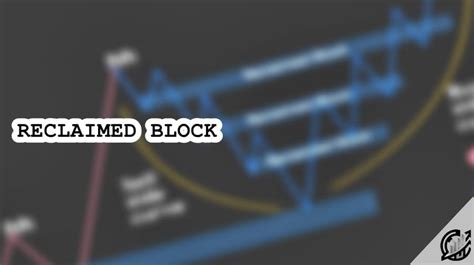 Ict Reclaimed Order Block Smc And Ict Concept