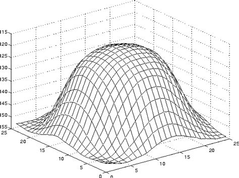 Figure 1 From Cell Nuclei Segmentation Using Fuzzy Logic Engine