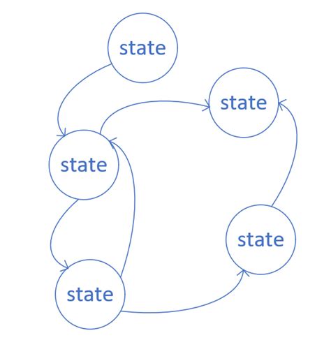 Visio使用fpga时序图、状态机等所需的模具visio画fpga时序图 Csdn博客