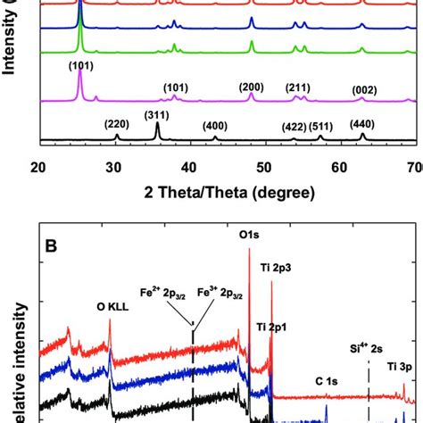 TEM Images Of MST 1 MST 2 And MST 3 Download Scientific Diagram