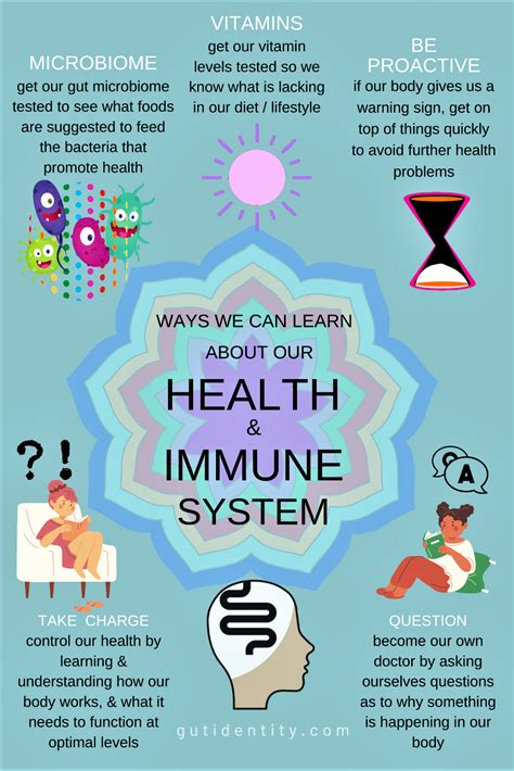 How To Build Up Your Immune System Artofit