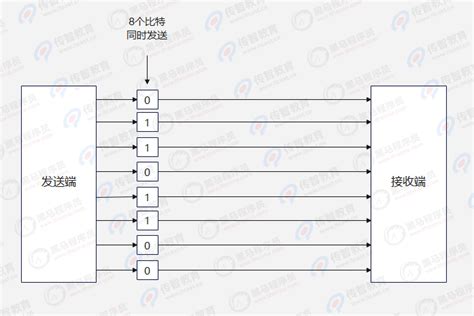 常见的数据通信方式有哪些？ 知乎
