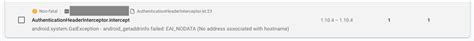 Firebase Crashlytics Crashes Not Sorted By Top Level Exception Type