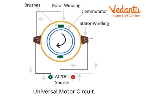 Simple Universal Motor Diagram Universal Motor Circuit