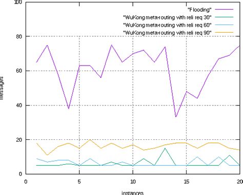 Z Wave Semantic Scholar