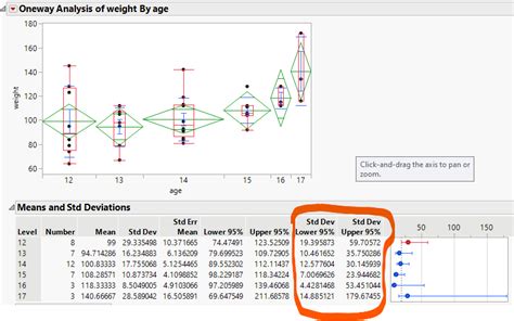 Solved Std Dev Lower And Upper 95 From Oneway Analysis Details Of Calculation Jmp User Community