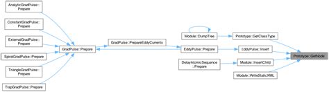 Jemris Prototype Class Reference