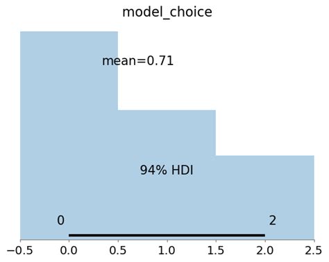 How To Do Model Comparison With A Dummy Variable V5 Pymc Discourse