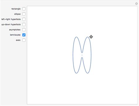 Ellipse And Friends Wolfram Demonstrations Project
