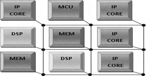 The Schematic Architecture Of A Mpsoc Download Scientific Diagram