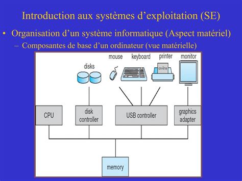 ppt systÈme d exploitation i powerpoint presentation free download