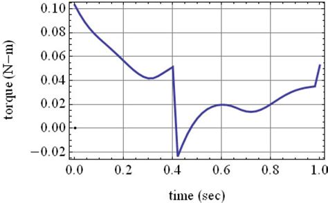 Optimal Trajectory Planning For Design Of A Crawling Gait In A Robot Using Genetic Algorithm